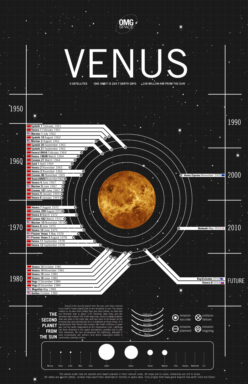 OMG Space | the Brick In the Sky